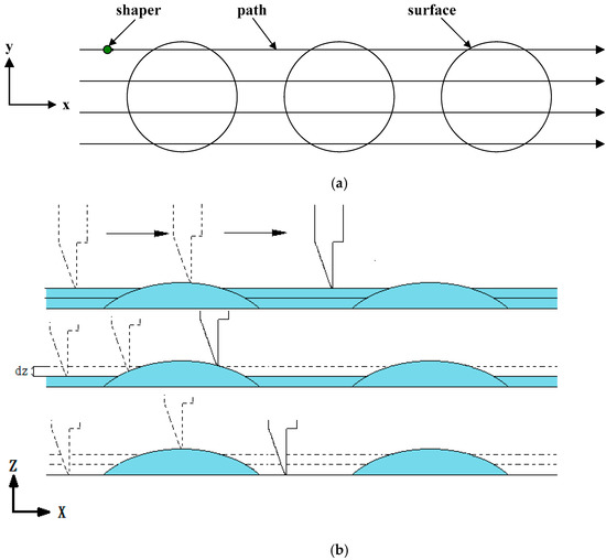 Microlens Array Fabrication by Using a Microshaper
