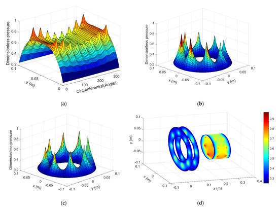Multi-Field Coupling Dynamics Modeling of Aerostatic Spindle