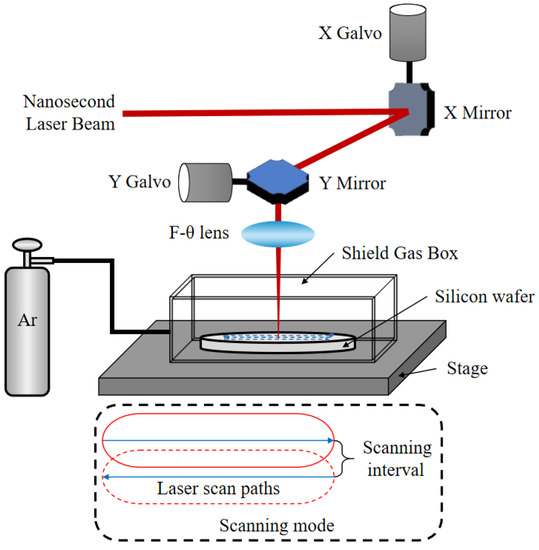Laser Grinding of Single-Crystal Silicon Wafer for Surface Finishing and Electrical Properties