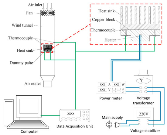 Effect of Surface Microstructure on the Heat Dissipation Performance of ...
