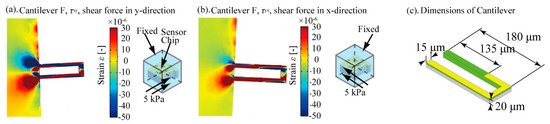 6-Axis Stress Tensor Sensor Using Multifaceted Silicon Piezoresistors