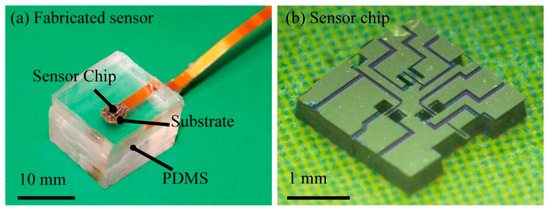 6-Axis Stress Tensor Sensor Using Multifaceted Silicon Piezoresistors