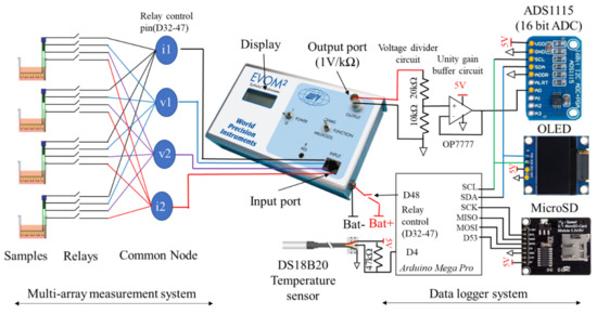 Micromachines | Free Full-Text | An Open-Source Add-On EVOM® Device for ...