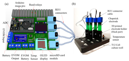 An Open-Source Add-On EVOM® Device for Real-Time Transepithelial/Endothelial Electrical ...