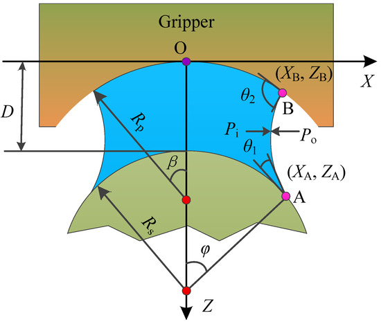 Micromachines | Free Full-Text | Capillary Forces between Concave ...