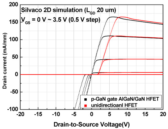 Unidirectional Operation of p-GaN Gate AlGaN/GaN Heterojunction FET ...