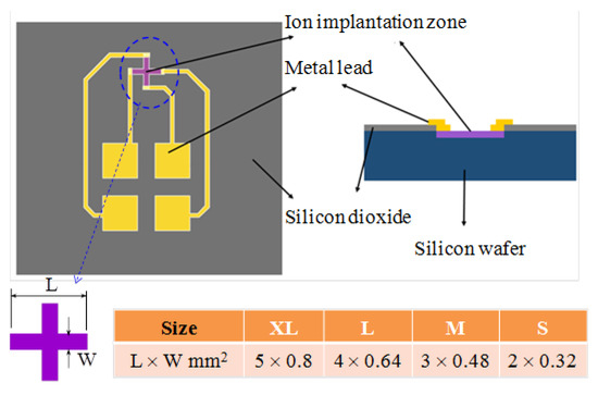 Design and Application of MEMS-Based Hall Sensor Array for Magnetic ...