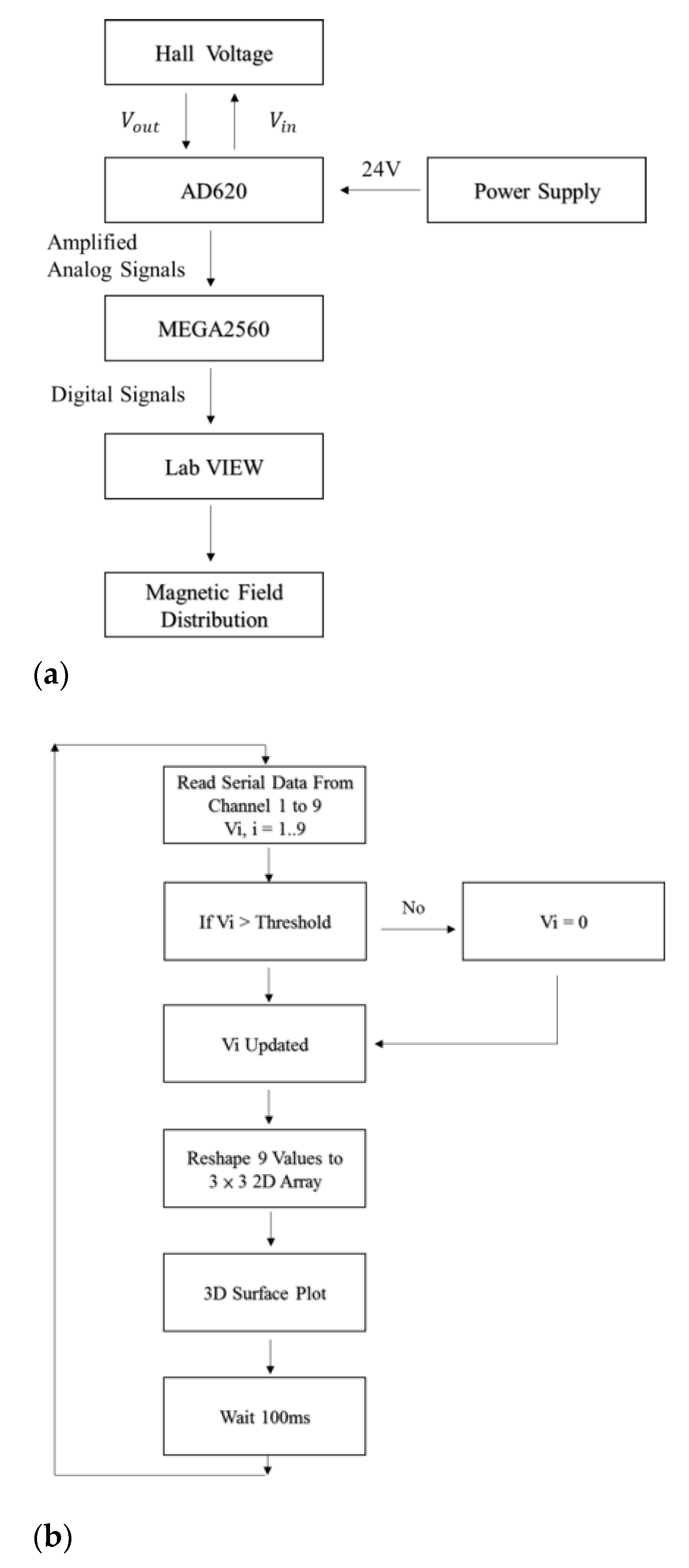 Design and Application of MEMS-Based Hall Sensor Array for Magnetic Field Mapping