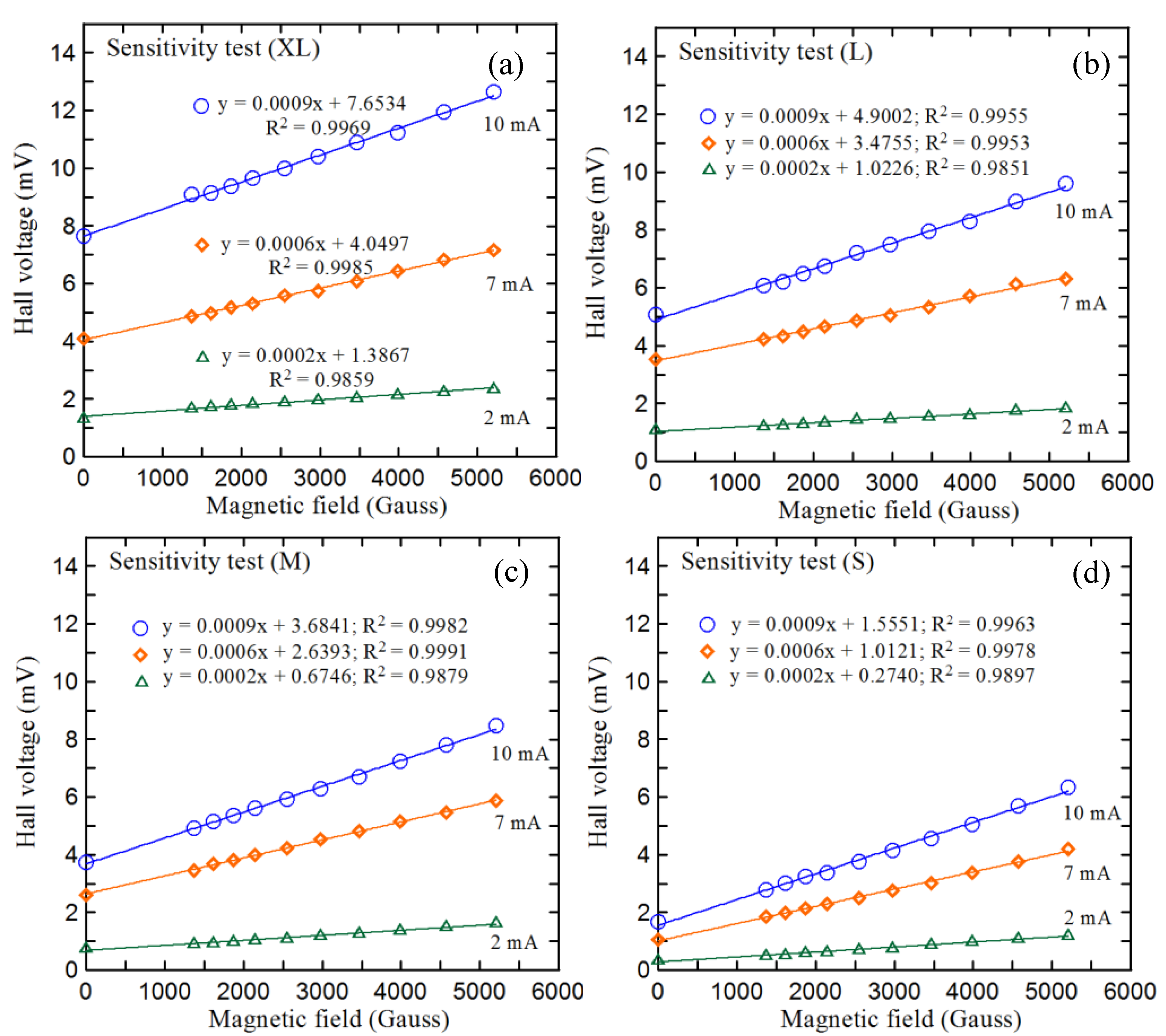 Design and Application of MEMS-Based Hall Sensor Array for Magnetic Field Mapping