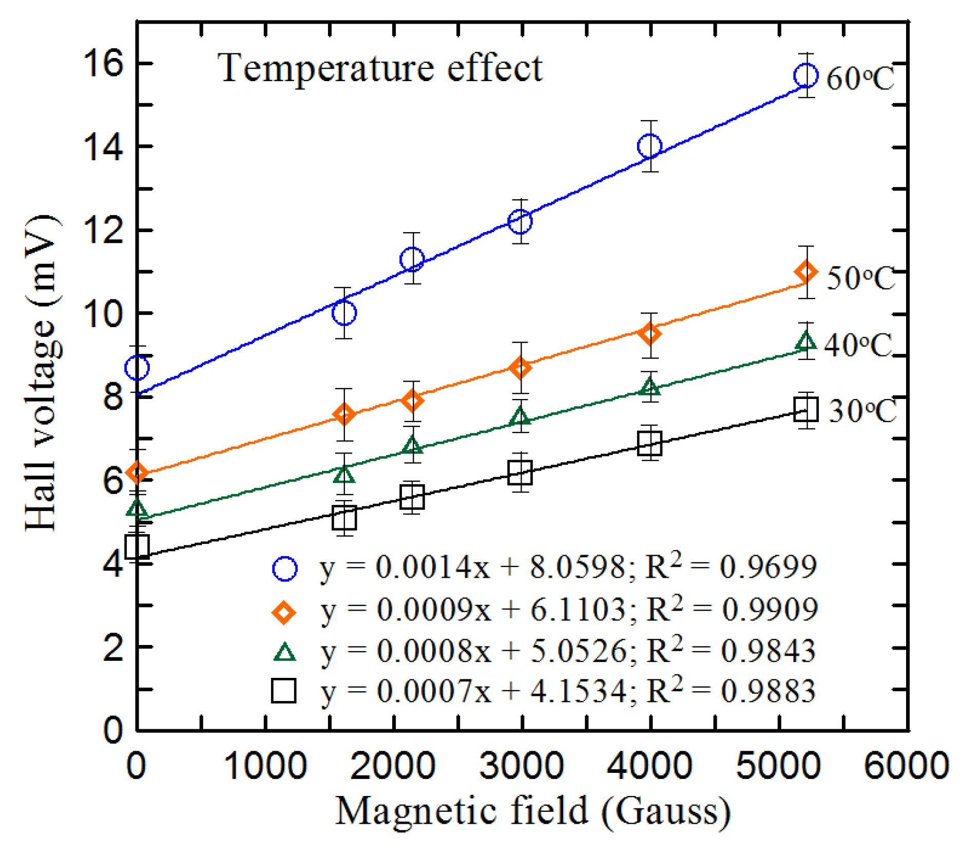 Design and Application of MEMS-Based Hall Sensor Array for Magnetic ...