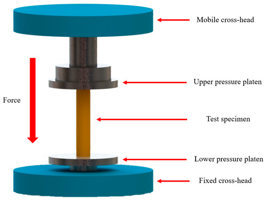 Micromachines | Free Full-Text | Design of Customize Interbody Fusion ...