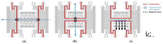 Micromachines | Special Issue : Micro Inertial Sensors: Calibration ...