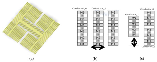 Micromachines | Special Issue : Micro Inertial Sensors: Calibration ...