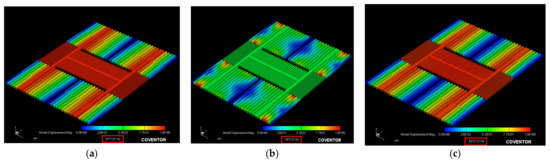 Micromachines | Special Issue : Micro Inertial Sensors: Calibration ...
