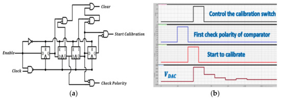 Micromachines | Special Issue : Micro Inertial Sensors: Calibration ...