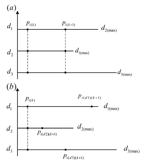 Duhem Model-Based Hysteresis Identification in Piezo-Actuated Nano-Stage Using Modified Particle ...