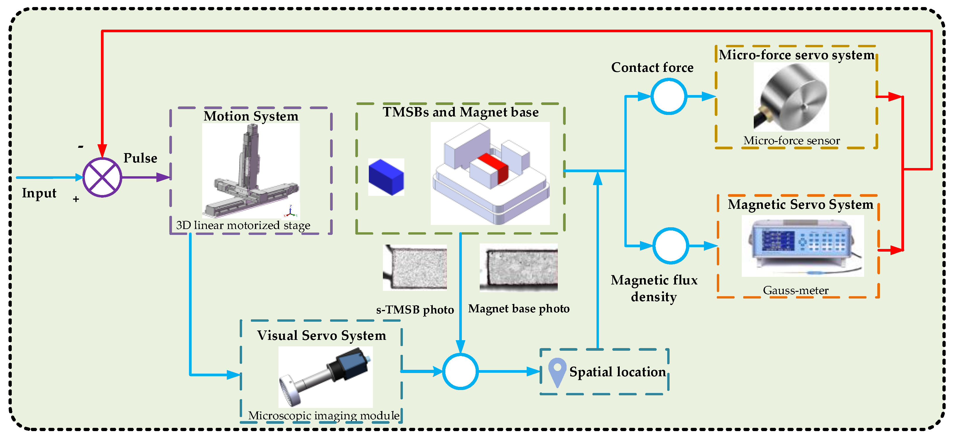 Kuhn–Munkres Algorithm-Based Matching Method and Automatic Device for Tiny Magnetic Steel Pair