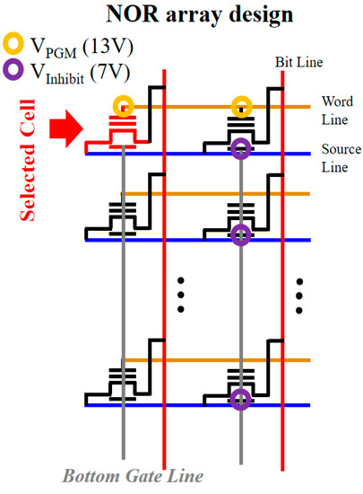 Micromachines | Free Full-Text | Retention Enhancement in Low Power NOR ...