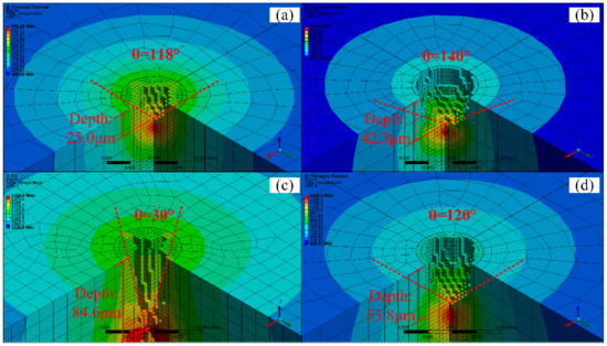 Research on the Mechanism of Micro-Water Jet-Guided Laser Precision ...
