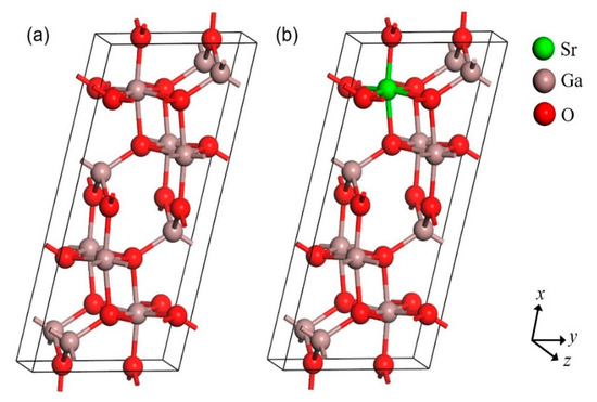 First-Principles Studies for Electronic Structure and Optical Properties of Strontium Doped β-Ga2O3