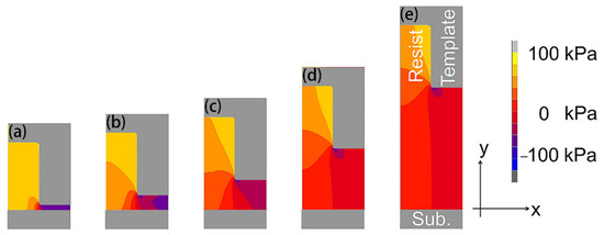 Interfacial Interactions during Demolding in Nanoimprint Lithography