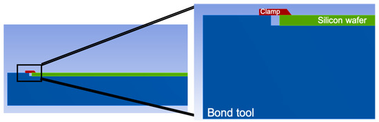 A New Approach for the Control and Reduction of Warpage and Residual ...
