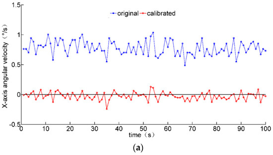 Development of a Wearable Glove System with Multiple Sensors for Hand ...