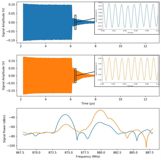 A Battery-Less Wireless Respiratory Sensor Using Micro-Machined Thin ...