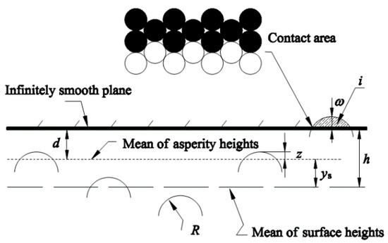 Micromachines | Free Full-Text | A Static Friction Model for ...