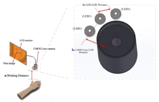 Competitive Real-Time Near Infrared (NIR) Vein Finder Imaging Device to ...
