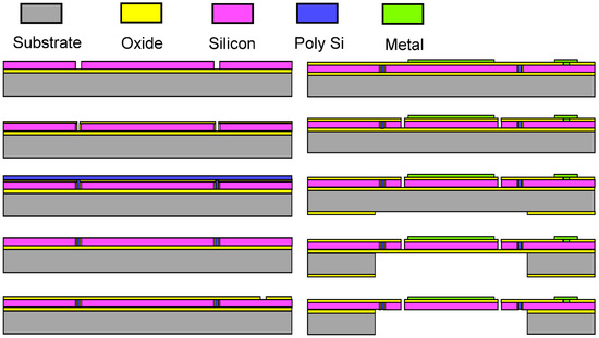 Development of an Electrostatic Comb-Driven MEMS Scanning Mirror for ...