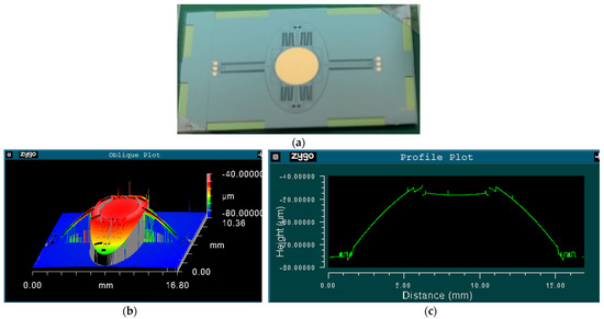 Development of an Electrostatic Comb-Driven MEMS Scanning Mirror for ...