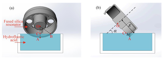 Micromachines | Special Issue : Micro Inertial Sensors: Calibration ...