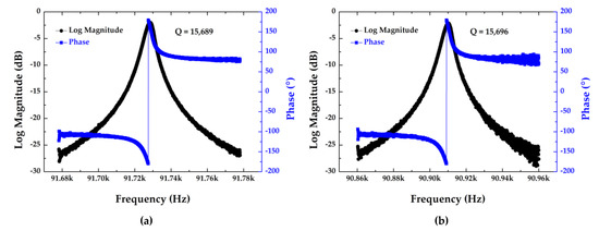 Micromachines | Free Full-Text | A Resonant Pressure Microsensor with a Wide Pressure ...