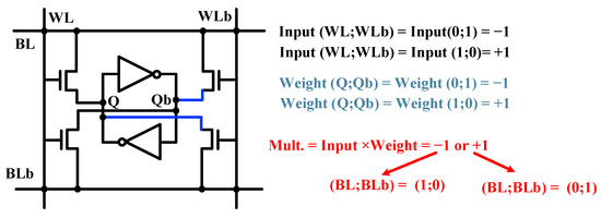 A 1T2C FeCAP-Based In-Situ Bitwise X(N)OR Logic Operation with Two-Step ...