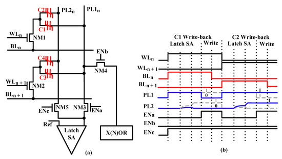 A 1T2C FeCAP-Based In-Situ Bitwise X(N)OR Logic Operation with Two-Step ...
