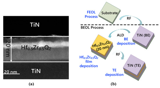 A 1T2C FeCAP-Based In-Situ Bitwise X(N)OR Logic Operation with Two-Step ...