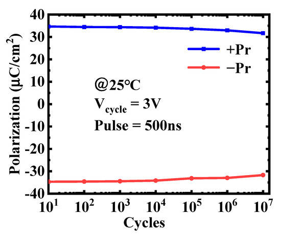 A 1T2C FeCAP-Based In-Situ Bitwise X(N)OR Logic Operation with Two-Step ...