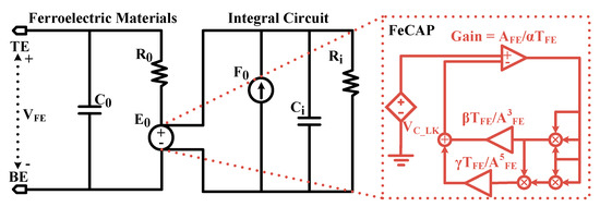 A 1T2C FeCAP-Based In-Situ Bitwise X(N)OR Logic Operation with Two-Step ...