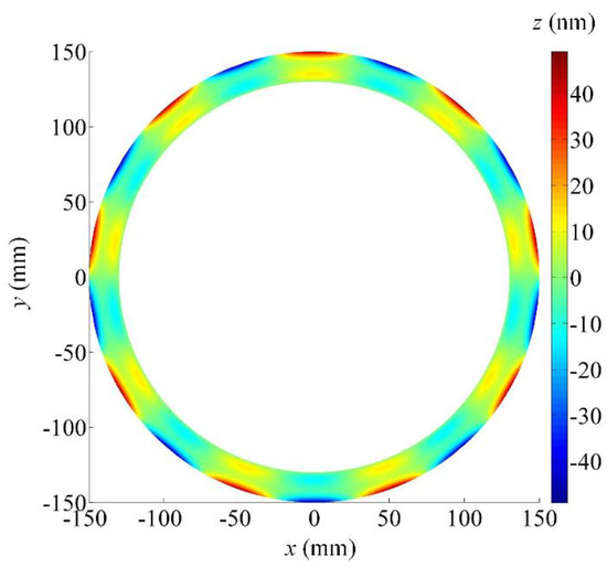 Micromachines Special Issue Micro And Nano Machining Processes