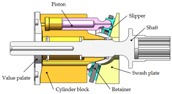 Bent Axial Piston Pump