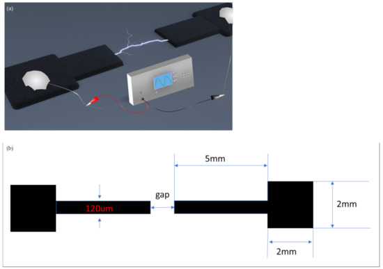 Micromachines | Special Issue : Micro- and Nano-Manufacturing for ...