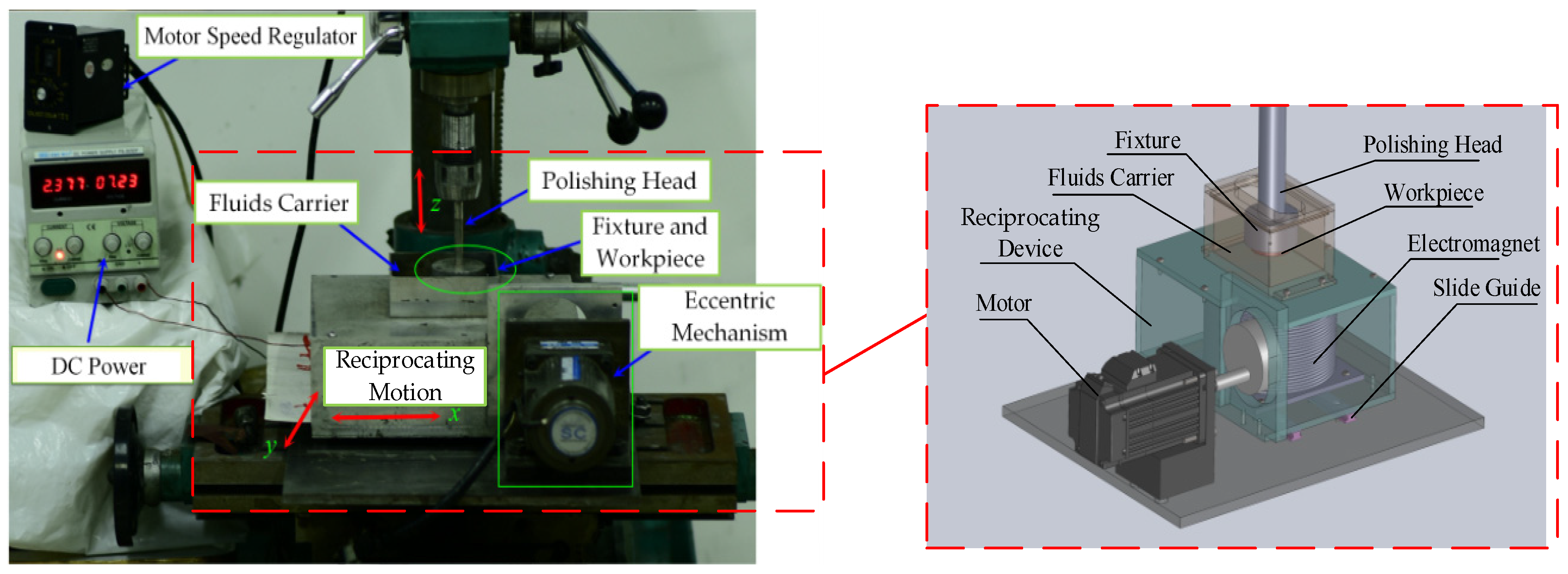 Study on Material Removal Model by Reciprocating Magnetorheological ... Study on Material Removal Model by Reciprocating Magnetorheological ...