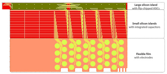 Cavity-BOX SOI: Advanced Silicon Substrate with Pre-Patterned BOX for ...
