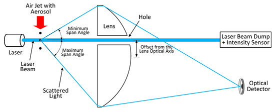 Review of the Newly Developed, Mobile Optical Sensors for Real-Time ...