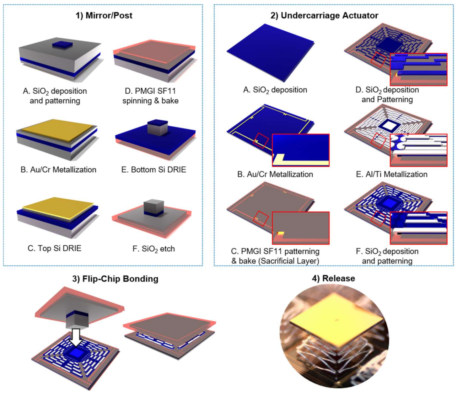 Design, Simulation, Fabrication, and Characterization of an Electrothermal Tip-Tilt-Piston Large ...