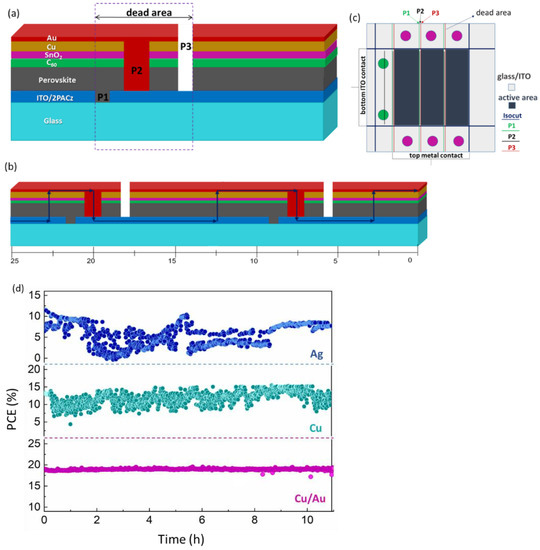 Micromachines | Free Full-Text | Stability Assessment of p-i-n ...
