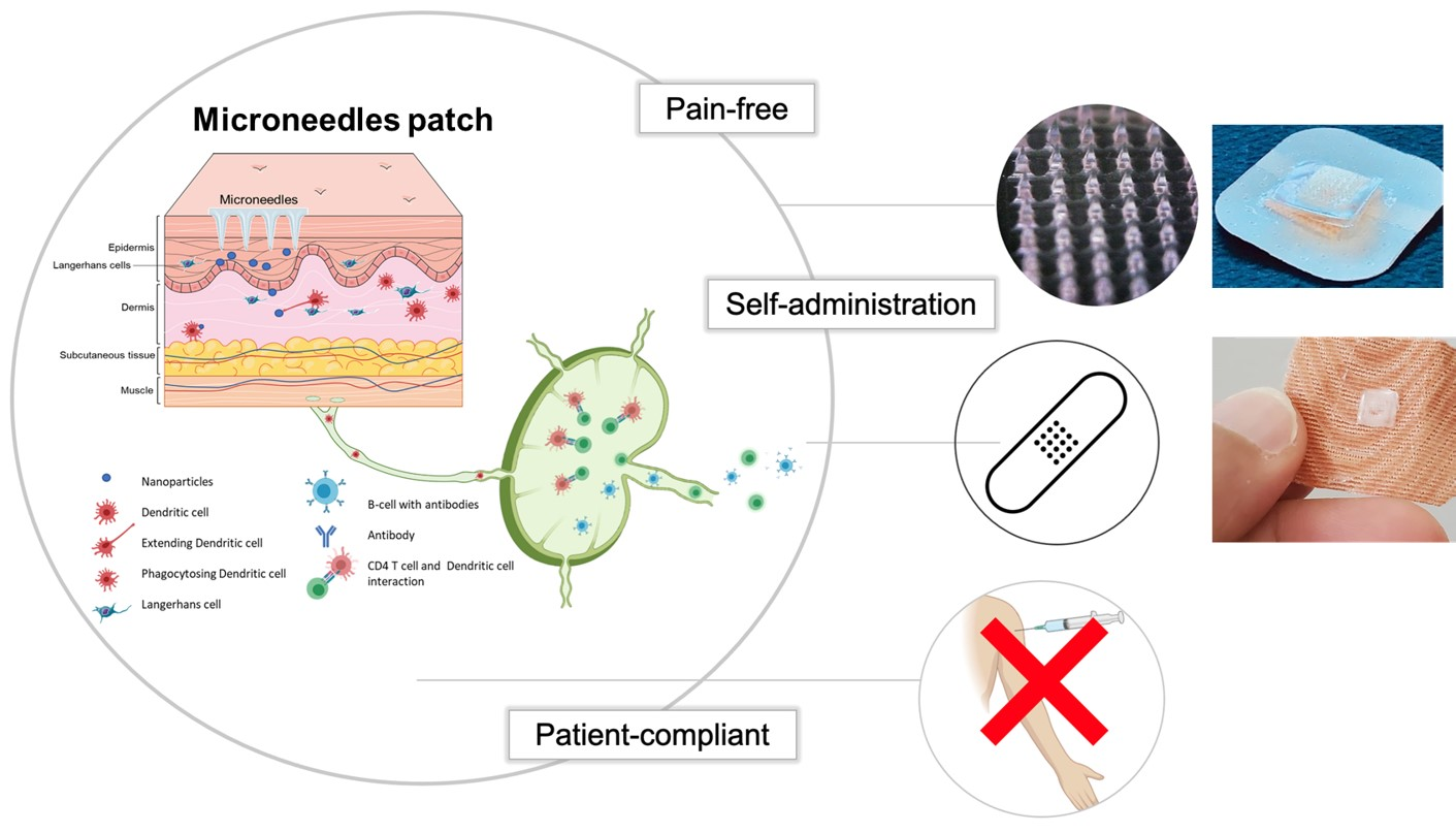 Micromachines | Free Full-Text | Microneedles: A New Generation Vaccine ...