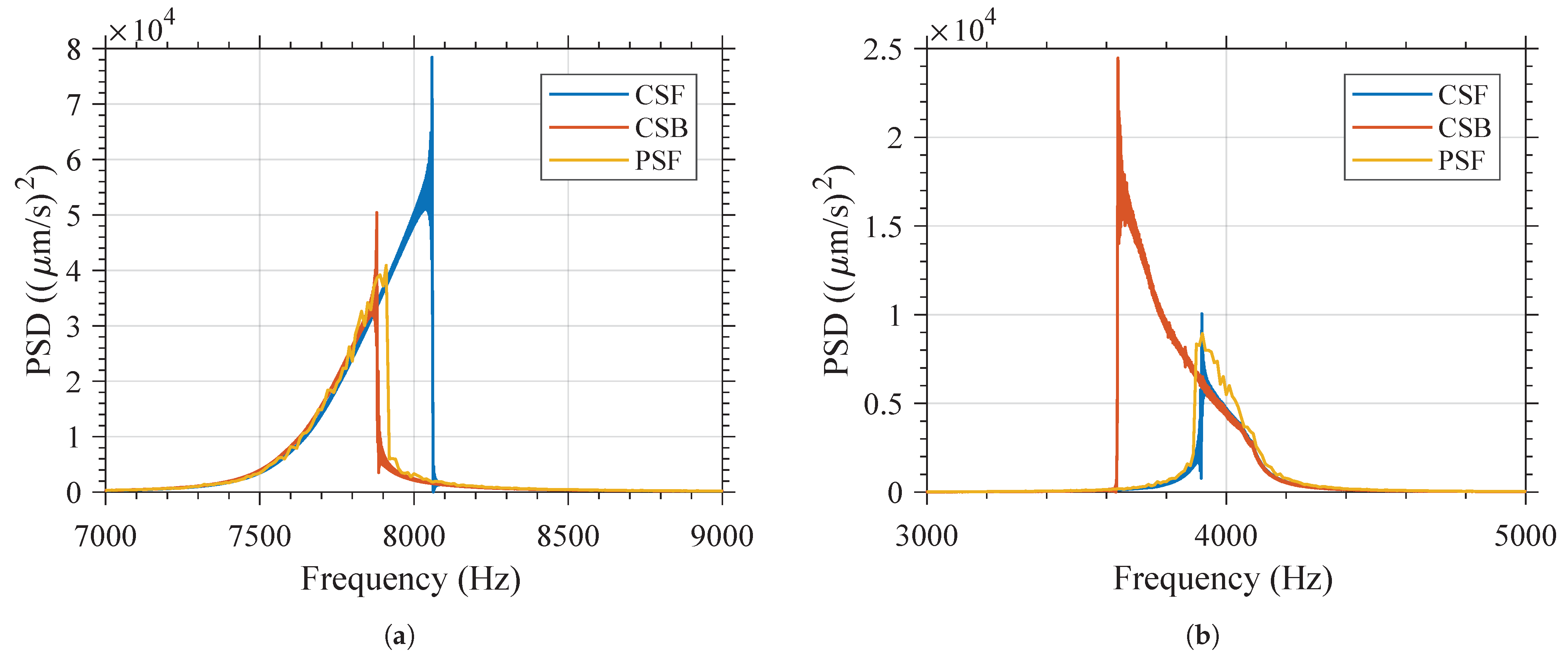 Micromachines | Free Full-Text | Control of Spring Softening and ...