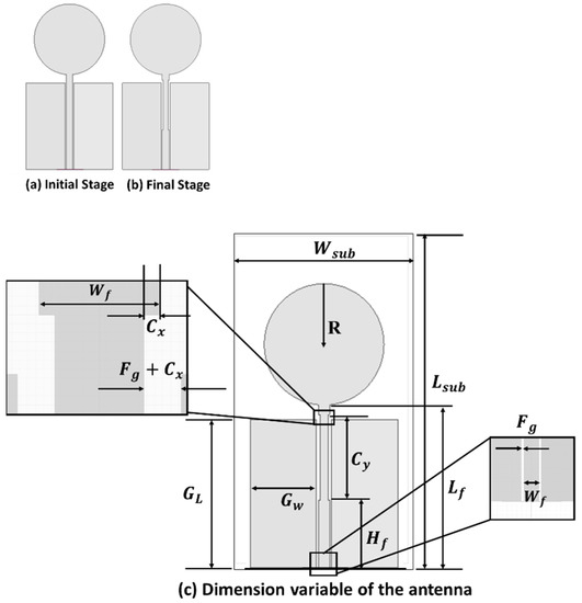 CPW-Fed Flexible Ultra-Wideband Antenna for IoT Applications